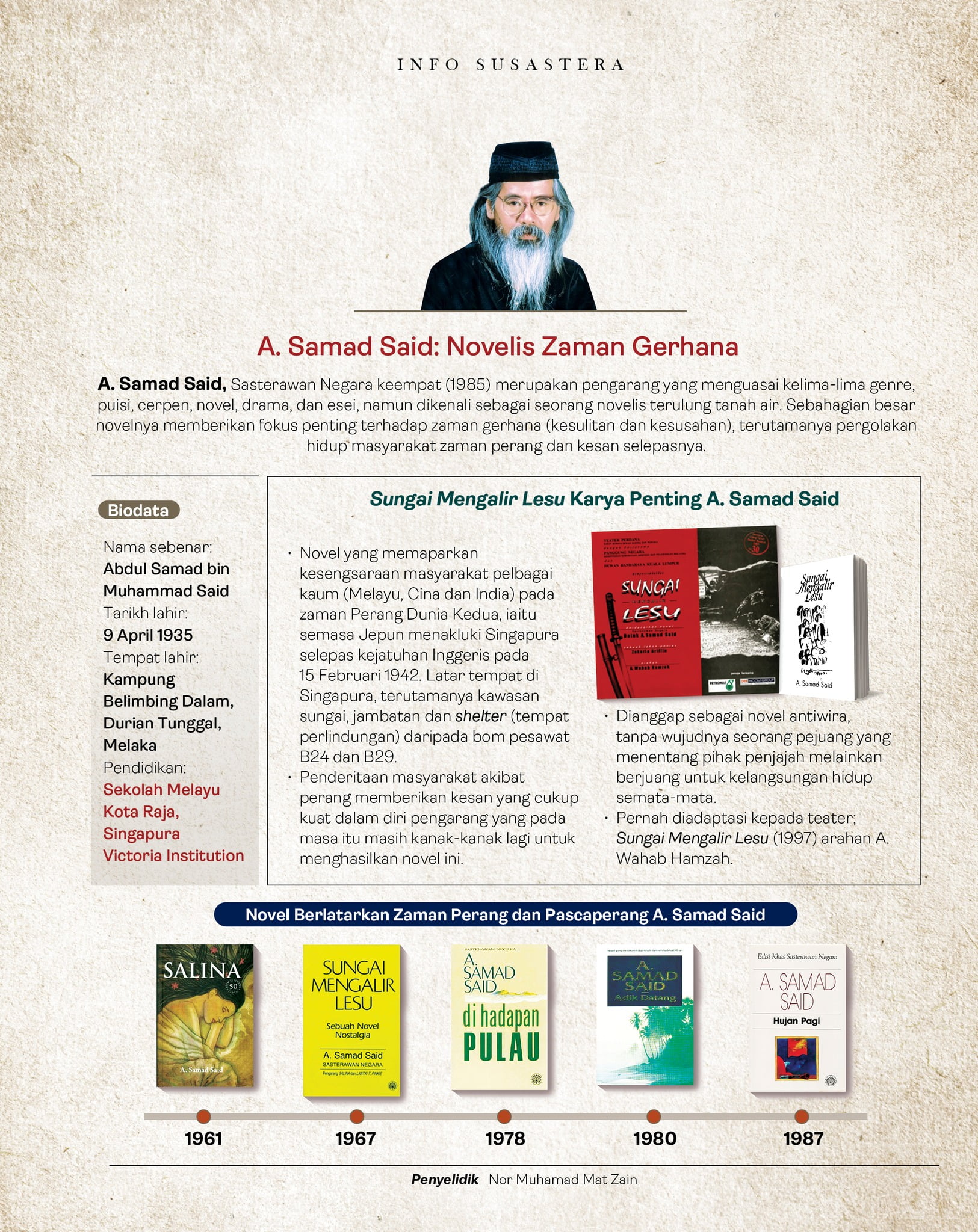 Info Susastera tampil A. Samad - NasionalDaily